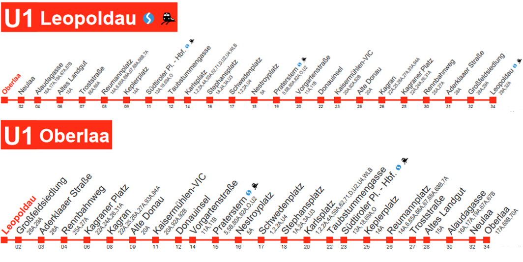 U1: Fahrplan, Abfahrtzeiten und Beschreibung aller Stationen