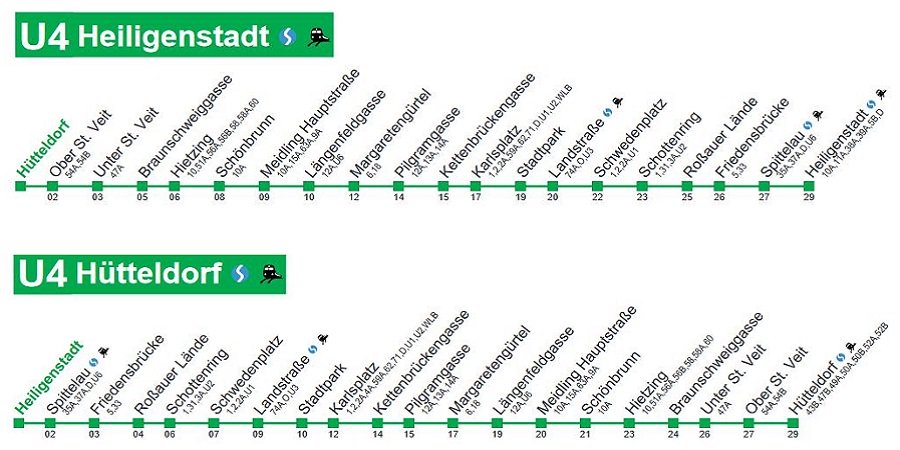 U4 - Fahrplan, Fahrzeiten und Beschreibung der Stationen
